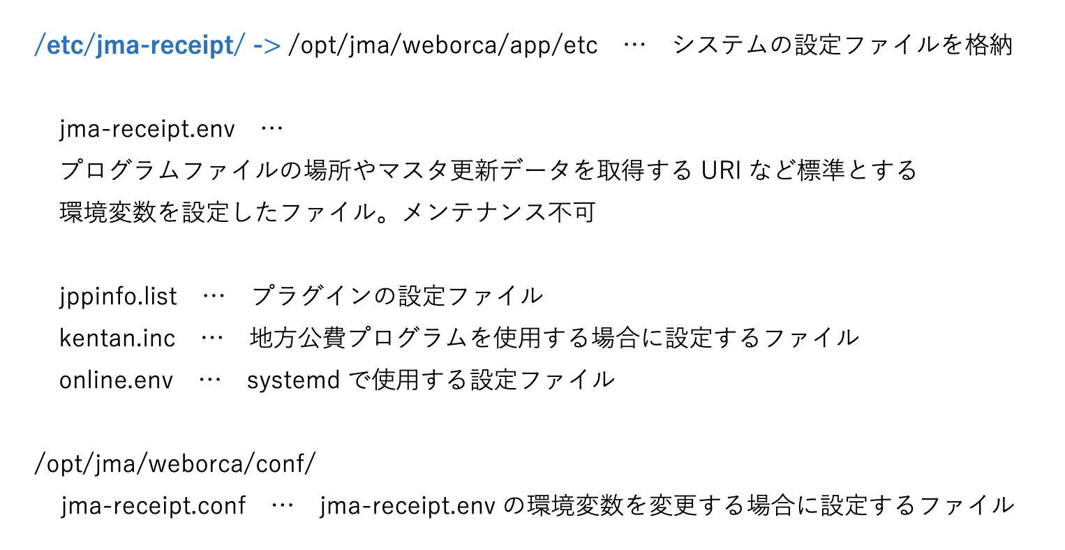 WebORCA 関係 - PHAZOR-JP BLOG